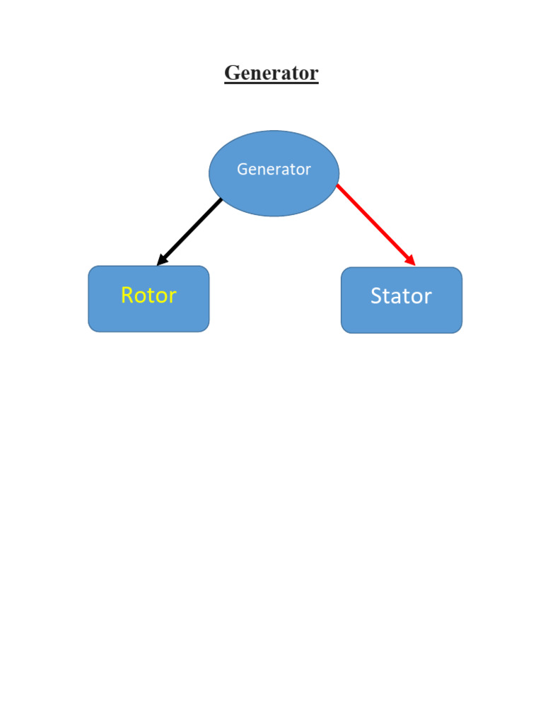 Types of DC Machine (Motor-Generator) | PDF | Electric Generator ...