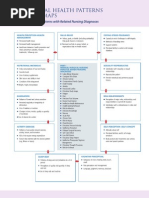 ICF Model Template | PDF