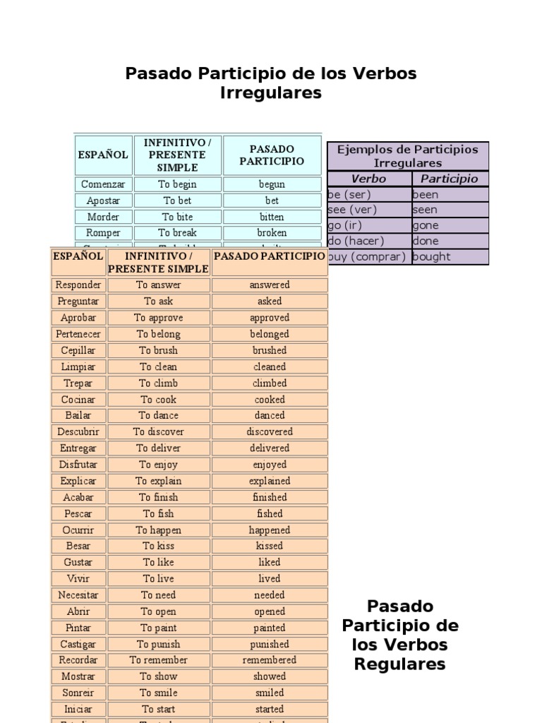 Participios Irregulares | PDF