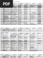 CHED Accredited Private Universities | PDF | Manila | Philippines
