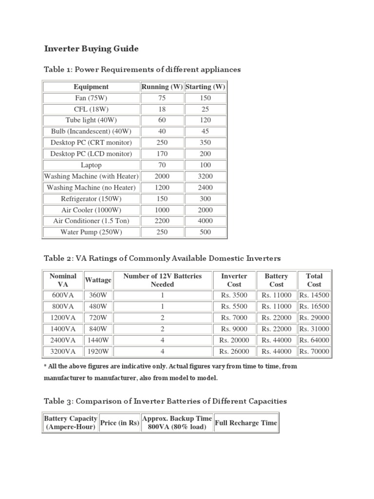 Inverter Buying Guide | PDF | Power Inverter | Alternating Current