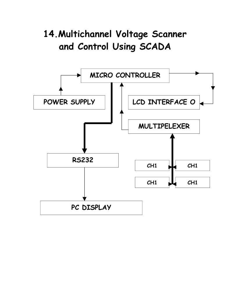 14.multichannel Voltage Scanner and Control Using SCADA: Micro Controller Power Supply LCD ...
