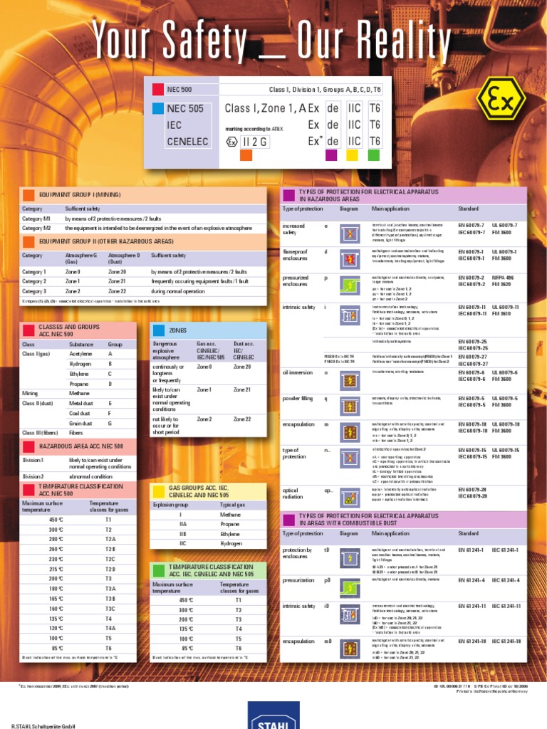 STAHL Poster Safety Reality