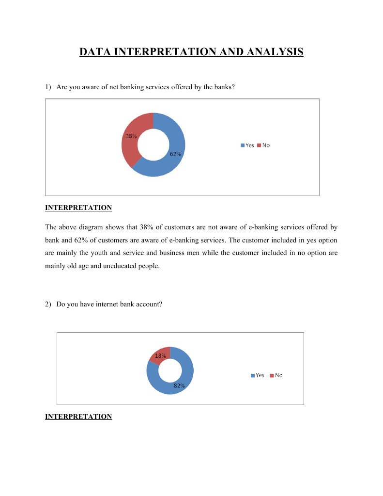 Data Interpretation and Analysis | PDF | Online Banking | Banks & Banking
