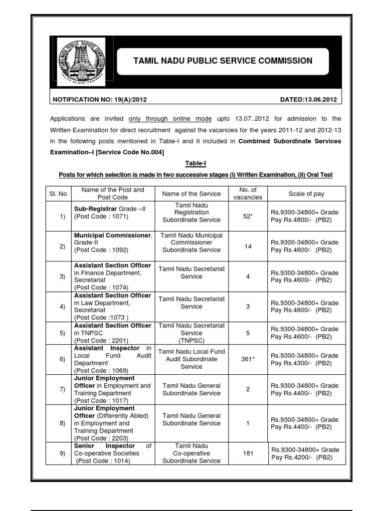 Advertisement TNPSC Group II | PDF