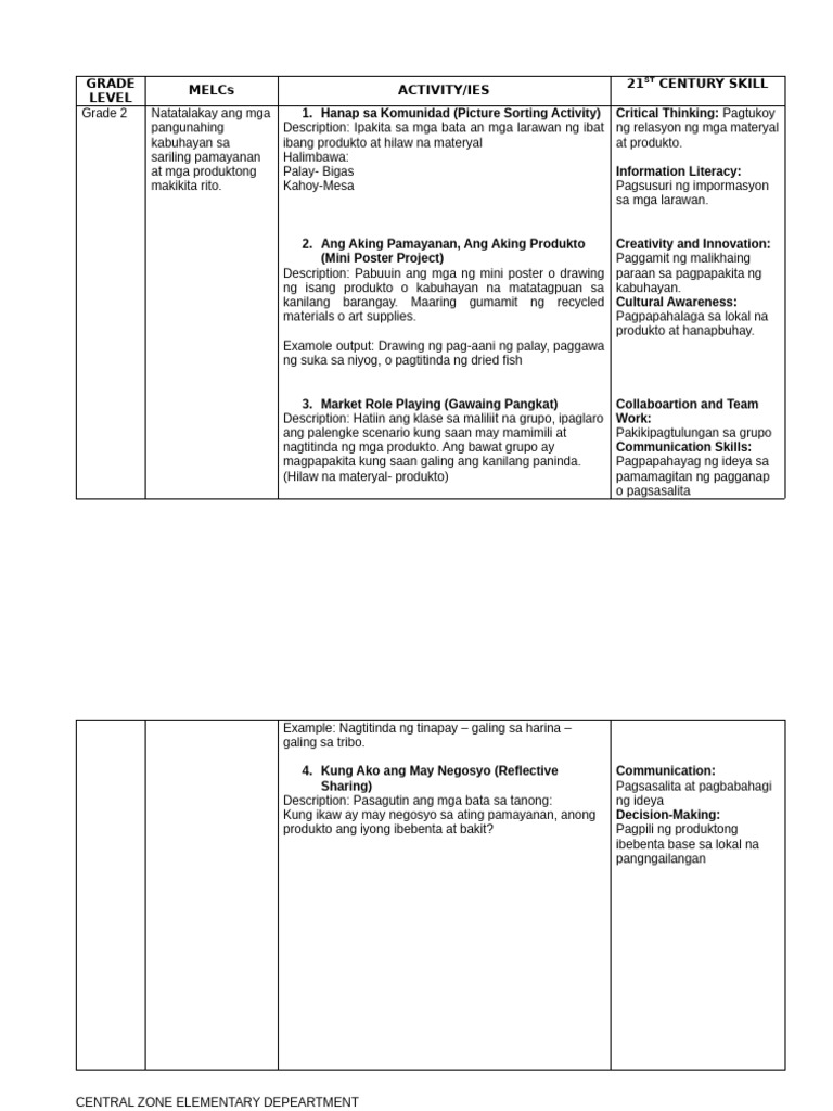 21st Century Central Zone Elem | PDF