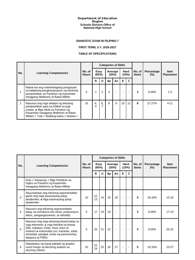Diagnostic Tos_ Fil 9 | PDF