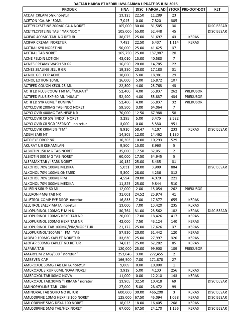 DAFTAR HARGA UPDATE 05 JUN 2026 | PDF | Pharmacy | World Health ...