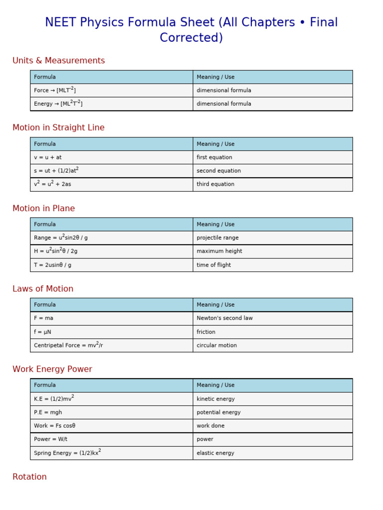 NEET_Physics_Formula sheet | PDF | Force | Newton's Laws Of Motion