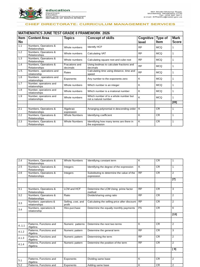 Dr Kenneth Grade 8 Mathematics Term 2 June Test Framework 2026-1 | PDF ...