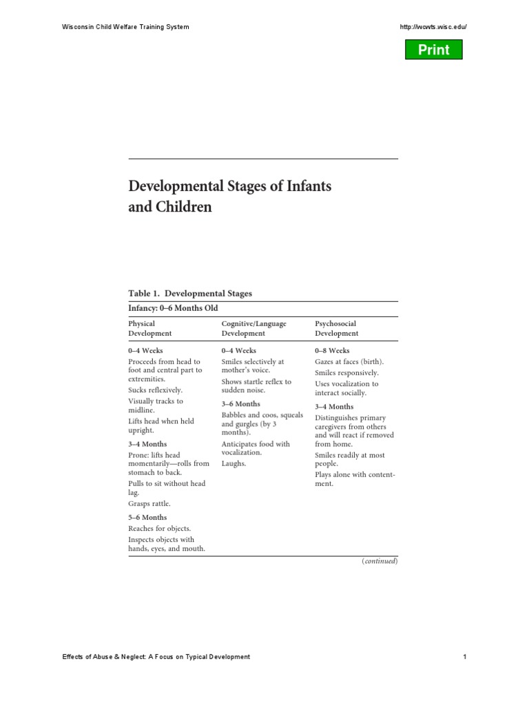 Complete Development Details | PDF