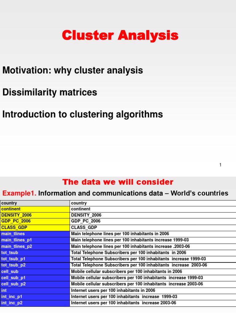 Cluster Analysis: Motivation: Why Cluster Analysis Dissimilarity Matrices Introduction To ...
