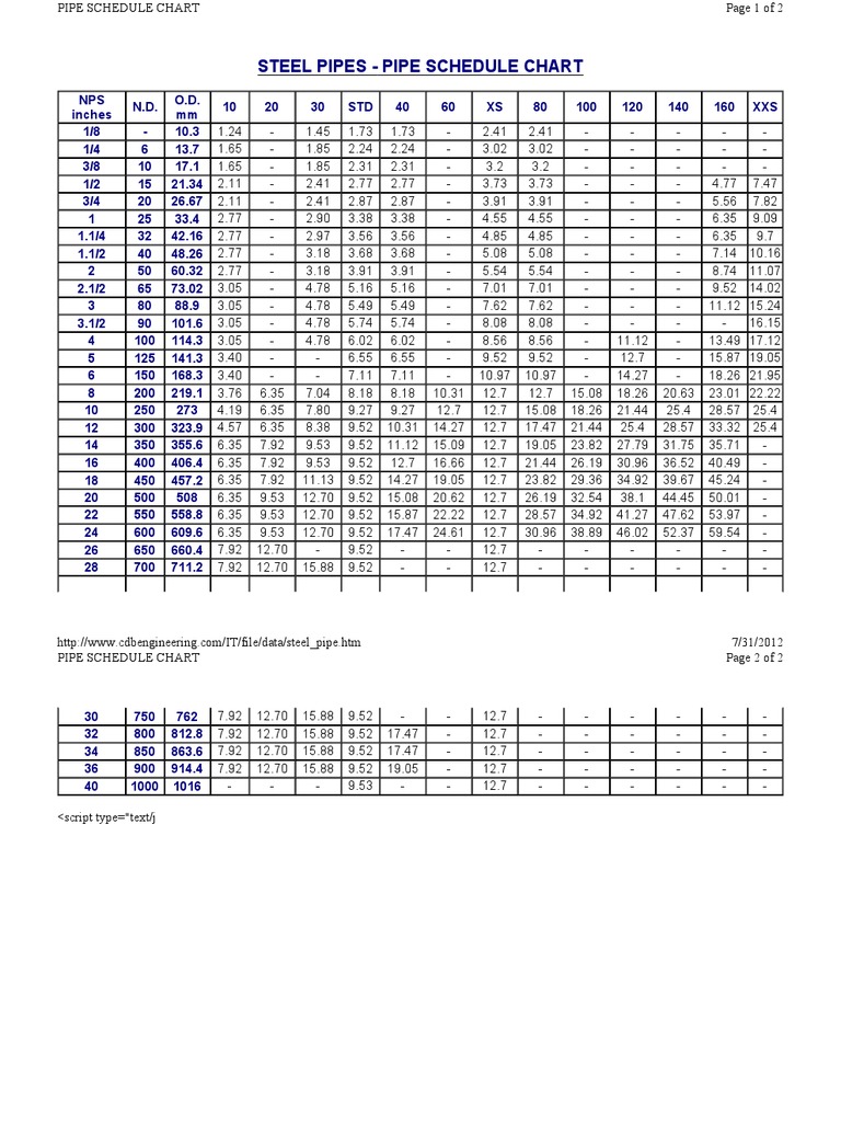 Pipe Schudle Chart | PDF