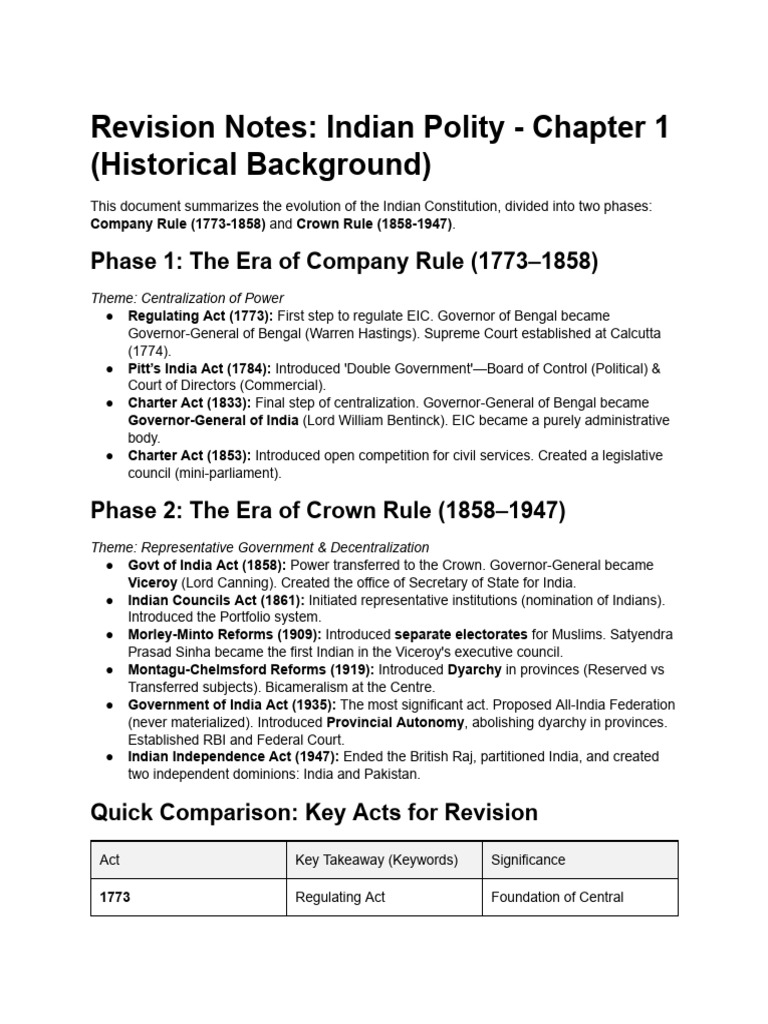 Revision Notes - Chapter 1 Indian Polity | PDF | British Raj
