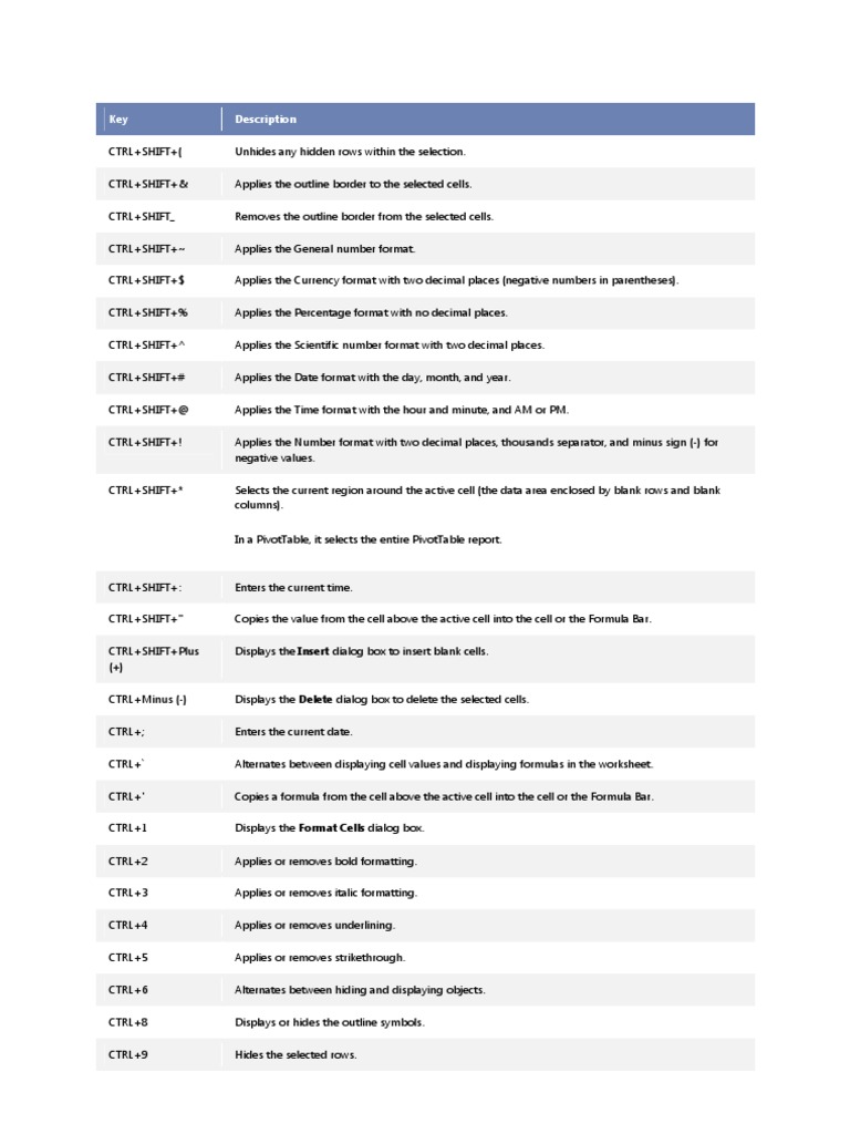 Shortcut Excel | PDF | Visual Basic For Applications | Microsoft Excel