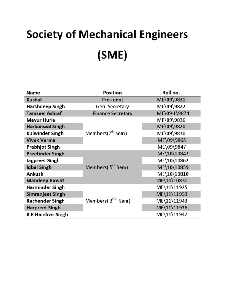 SME Members | PDF | Technology & Engineering | History