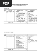 Format Penilaian Ujian Praktek Penjas 2022 | PDF
