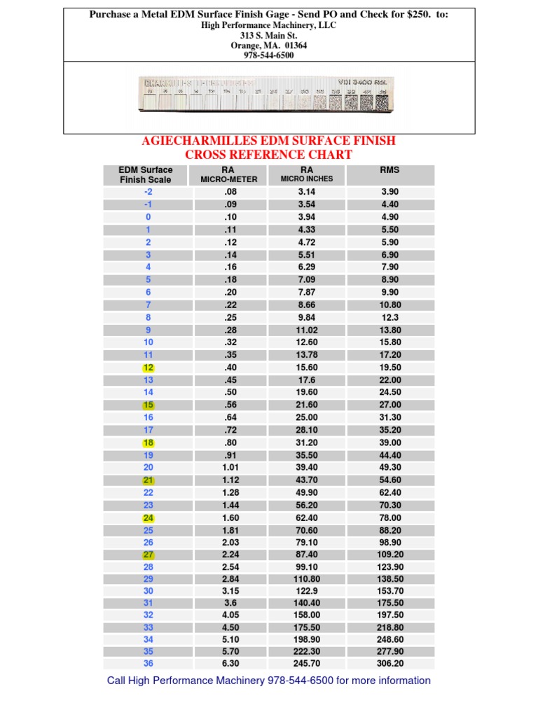 EDM Surface Finish Measurement Guide | PDF | Metalworking | Mechanical ...