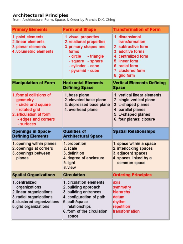 Design Principles Matrix | PDF