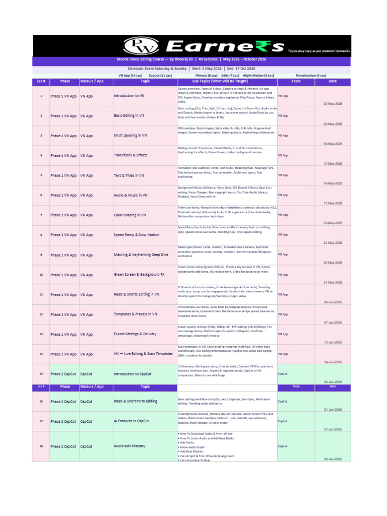 Lecture Planner Mobile Video Editing Dheeraj Sir Earners | PDF | Video ...