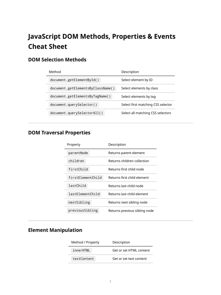 Javascript Dom Events Methods Cheatsheet | PDF | Document Object Model ...
