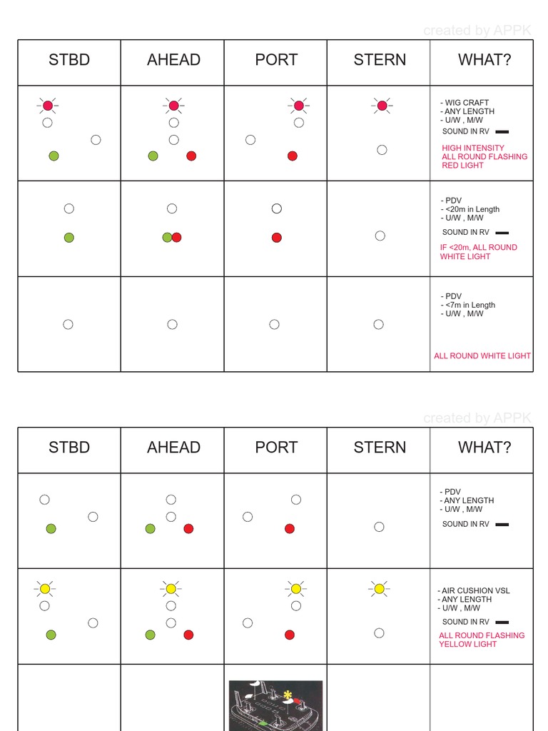 Colreg Light | Download Free PDF | Anchor | Watercraft