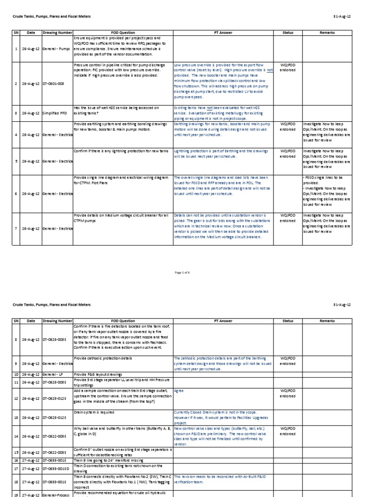 CTPM PIDs Review Clarifications For WQIFOD 26-30 Aug 2012 | PDF | Pump ...