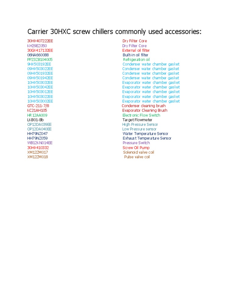 Carrier 30HXC Chiller Parts List | PDF