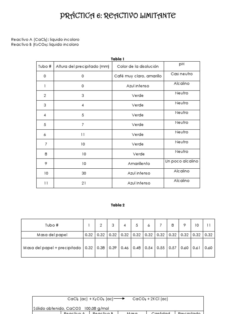 Reactivo Limitante en Reacciones Químicas | PDF | Mole (Unidad) | Sistema Internacional de Unidades