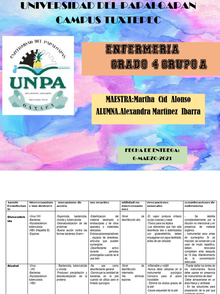 1..1.1.-Desinfectantes de Uso Comun en Area Quirurgica | PDF ...