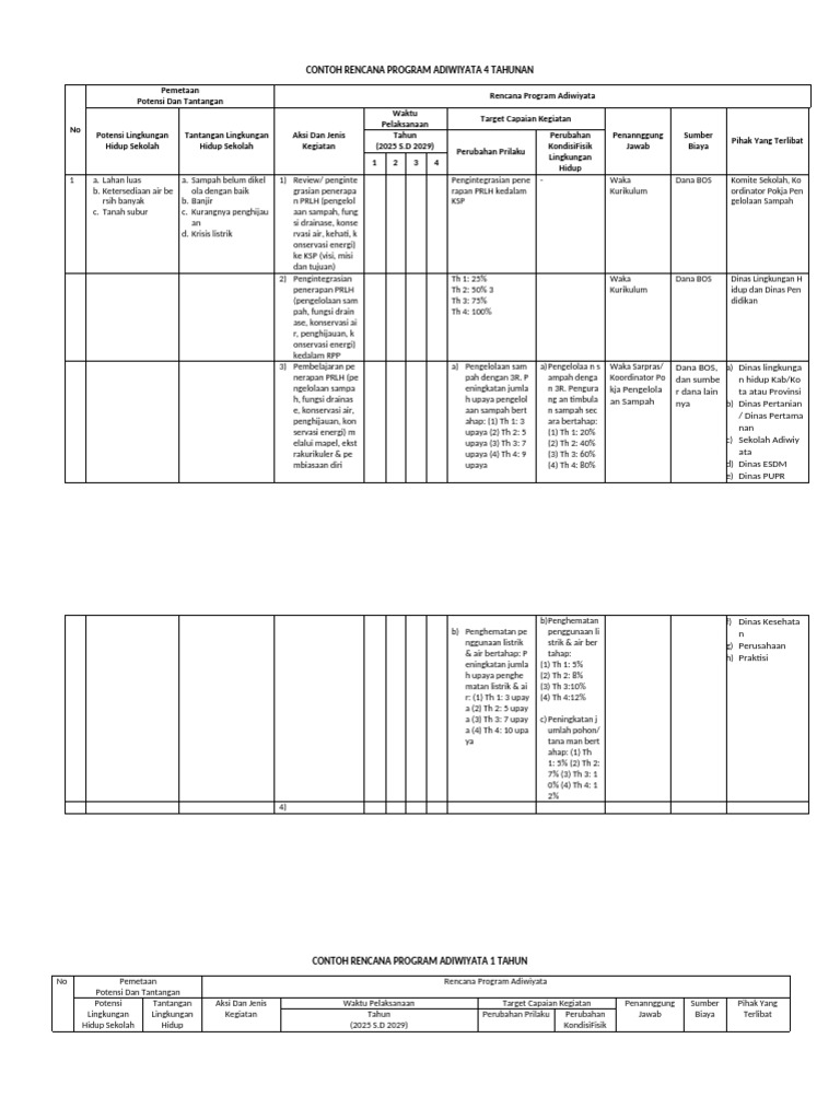 Contoh Rencana Program Adiwiyata 4 Tahunan Dan 1 Tahunan Sekolah(1) | PDF