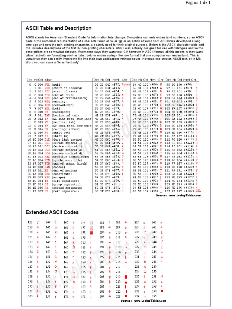 Tabela Ascii | PDF
