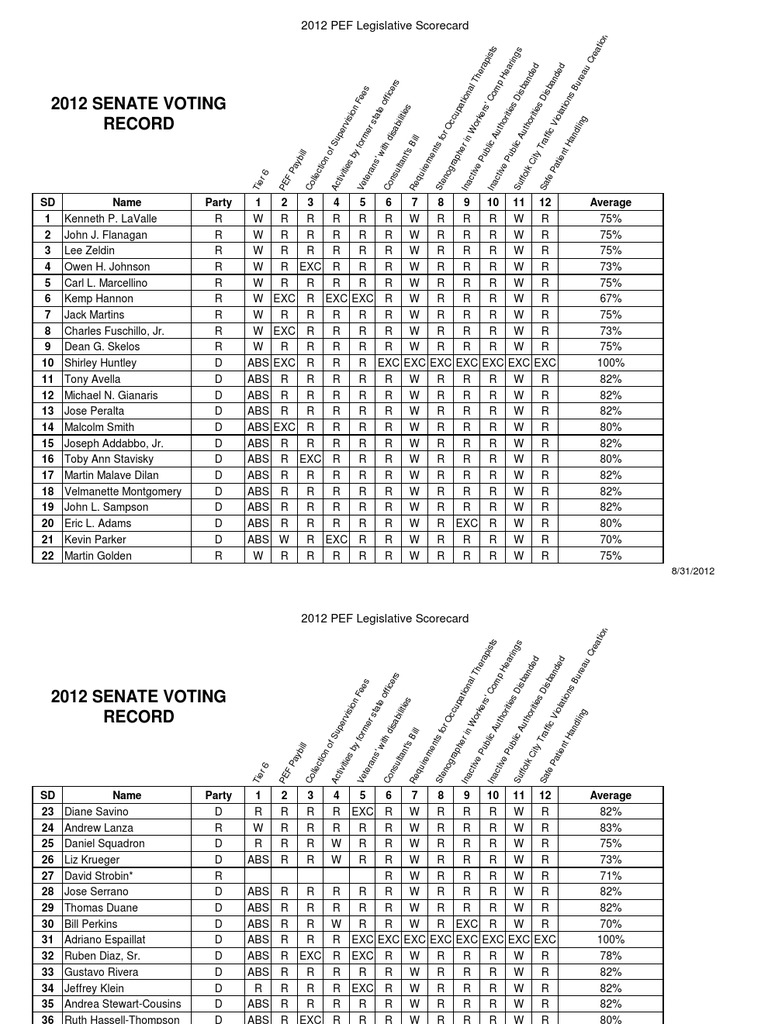 2012 Senate Voting Record: 2012 PEF Legislative Scorecard | PDF ...