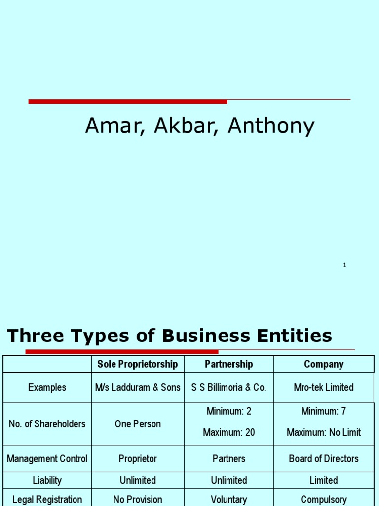 Forms of Business Entity | PDF | Sole Proprietorship | Partnership