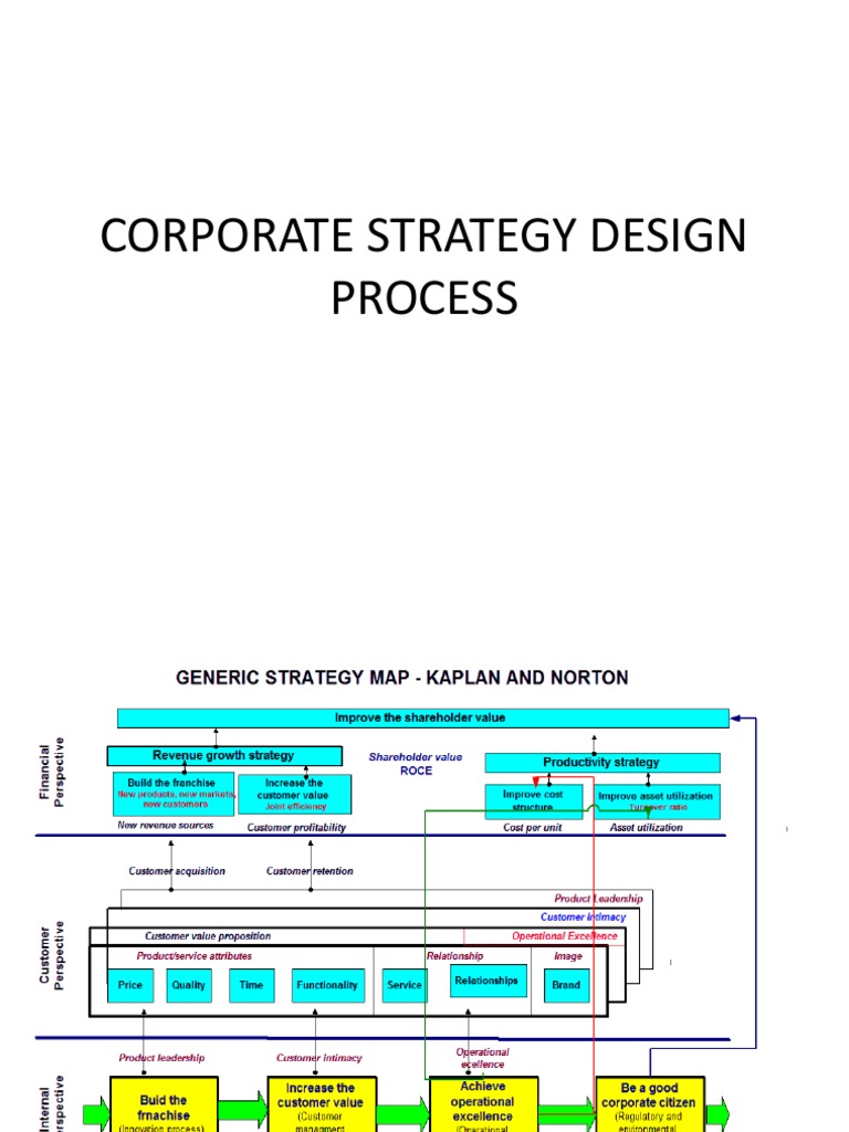 Corporate Strategy Design Process | PDF | Strategic Management ...