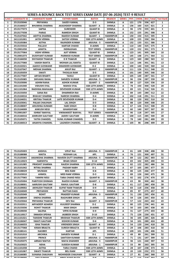 Series-A Bounce Back Test Series Exam Date (07!06!2026) Test-9 Result | PDF