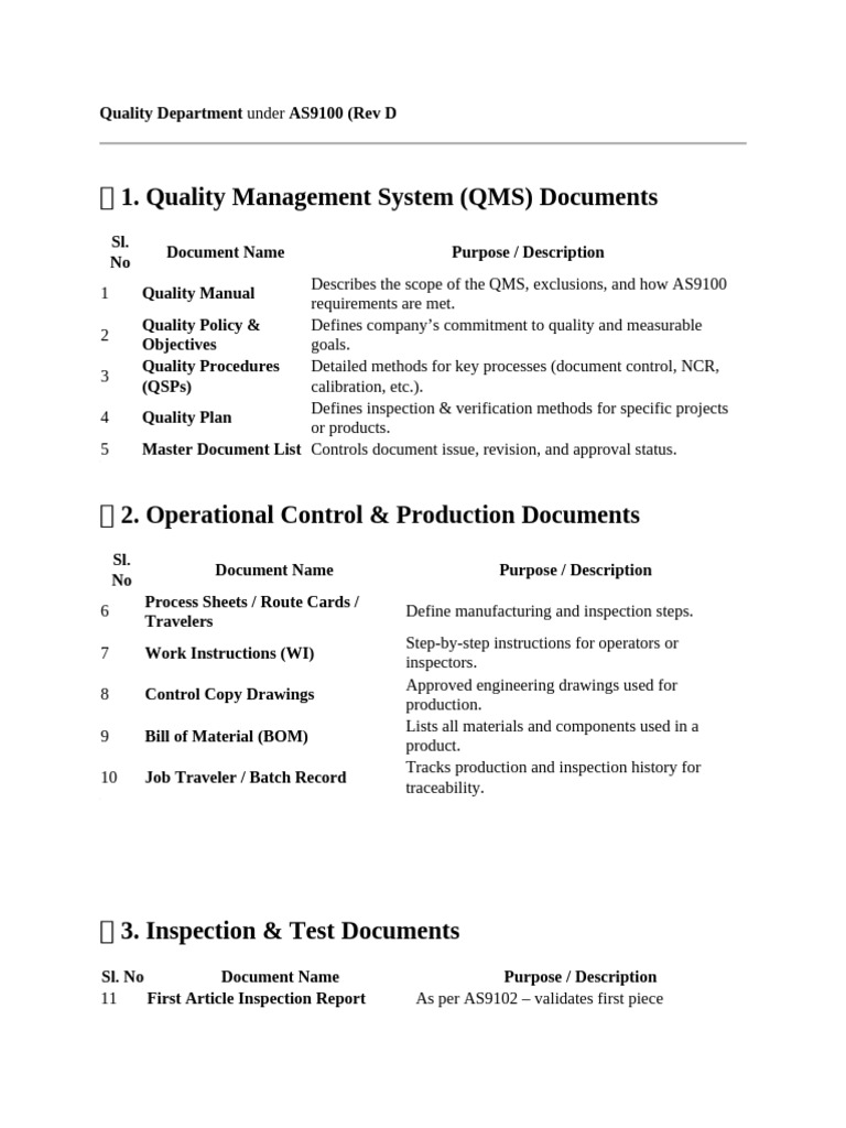 New Microsoft Word Document | PDF | Document | Audit