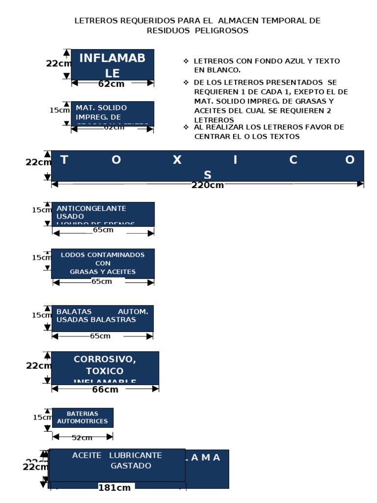 Letreros Del Almacen | PDF