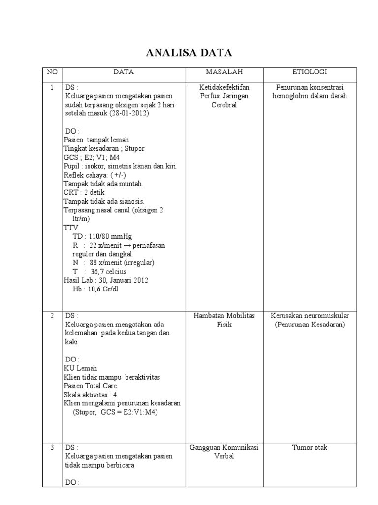 Contoh Analisa Data Dalam Laporan - Riset