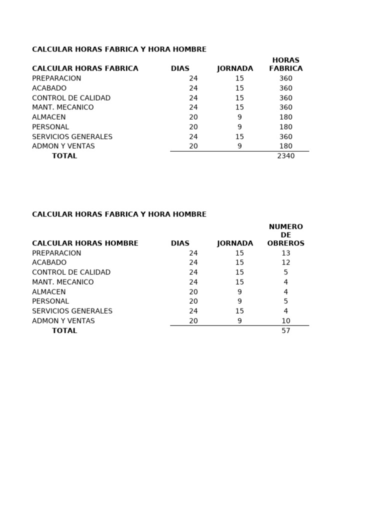 Calculos de Horas Fabrica y Hombre Costos Final | PDF