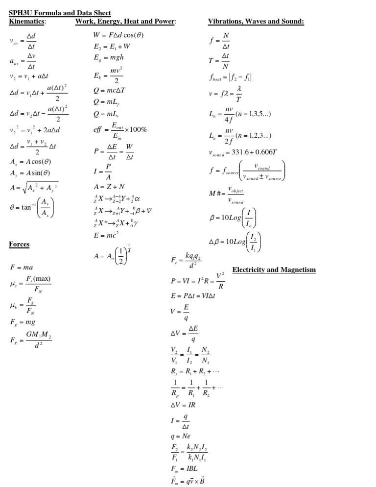Physics Formula Sheet Grade 11