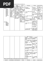 Nursing Care Plan For Thyroidectomy | PDF | Bleeding | Infection