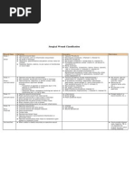 ABCDEFGHI Systematic Approach to Wound Assessment and Management.pptx ...