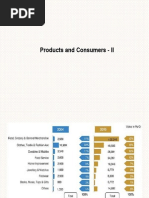 Zimbabwe Distance Map | PDF | Business