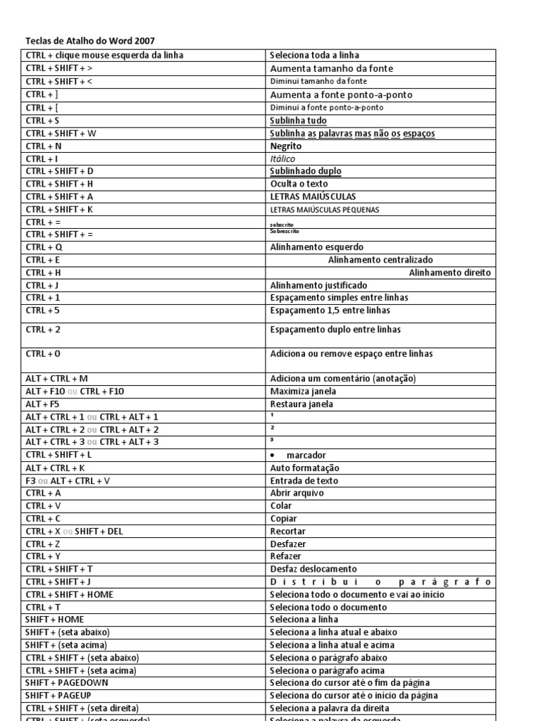 Teclas de Atalho Do Word 2007 | Escrita | Texto