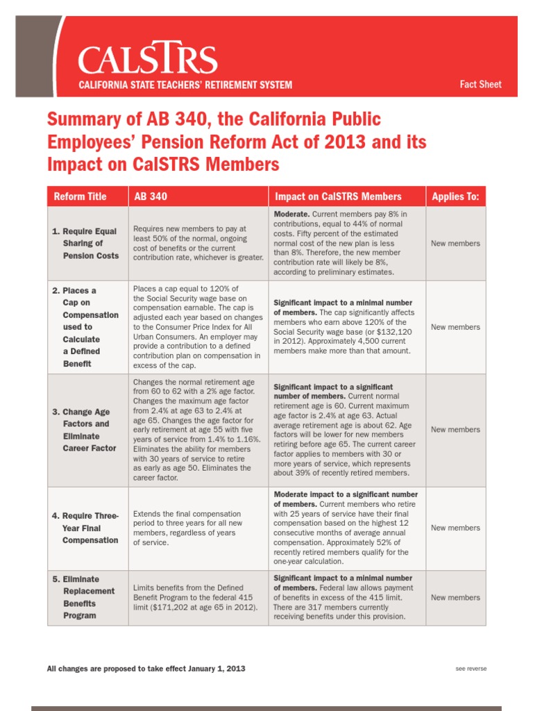 CalSTRS AB 340 Fact Sheet | PDF | Pension | Social Security (United States)