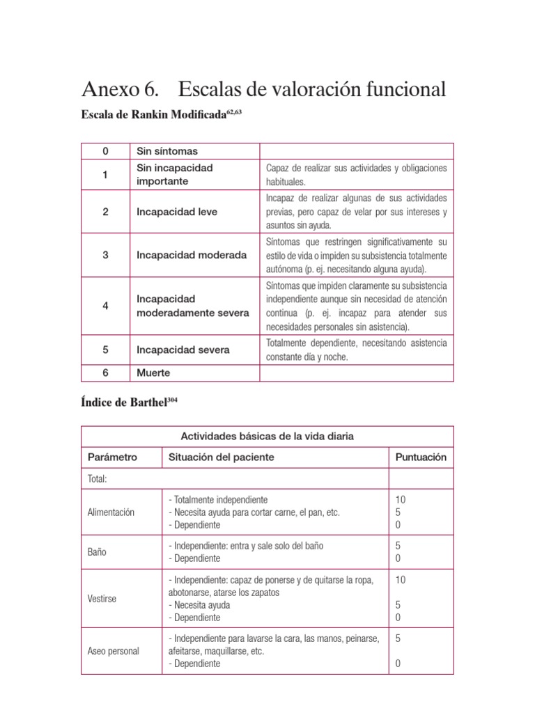 escala fim | Bienestar | Sicología y ciencia cognitiva