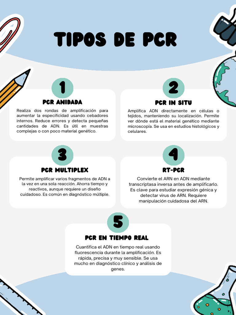 Tipos de Pcr | PDF