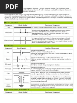 Electronic Components Symbols And Functions Pdf
