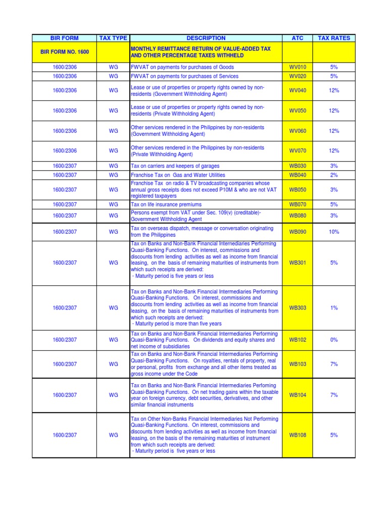 1600 Tax Rates | PDF | Withholding Tax | Value Added Tax